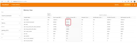 Optimizing Pytorch Performance Batch Size With Pytorch Profiler