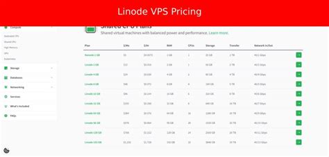 7 Best Cheap Unmanaged Vps Hosting Providers 2025 Codeless