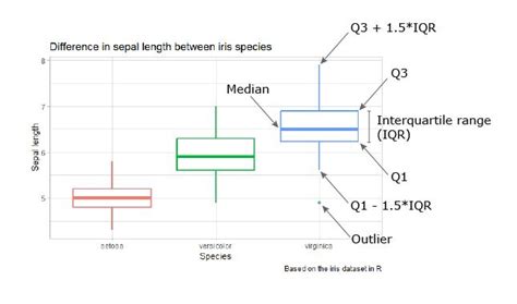 Frankline Kelvin On Linkedin Datascience Rstats Statistics