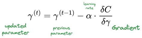 Formulating And Implementing The T Sne Algorithm From Scratch
