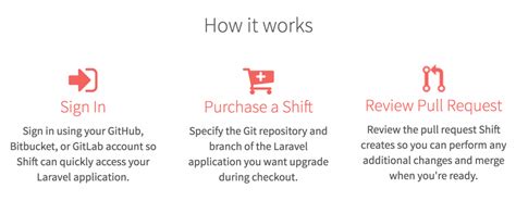 Jason Mccreary From Laravel Shift Ambitious Project That Gets Smarter