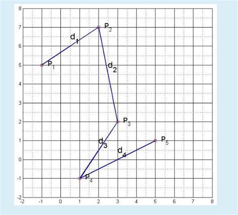 Solved In The XY Plane We Start Walking From Point P To Chegg