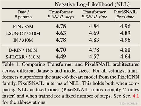 【论文阅读笔记】taming Transformers For High Resolution Image Synthesistaming