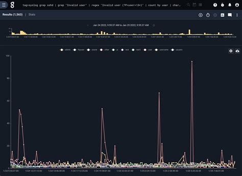 Chart — Gravwell V587 Documentation