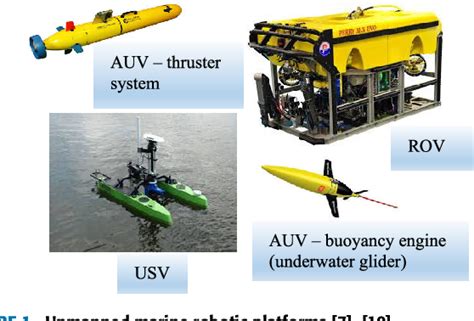 Figure 1 From Underactuated Coupled Nonlinear Adaptive Control