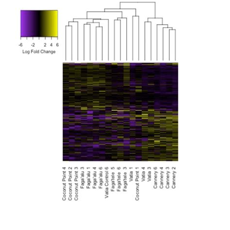 Heatmap Showing Log2 Fold Change To Visualize Gene Expression