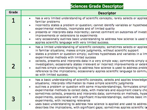 Myp Sciences Grade Descriptors Teaching Resources