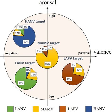 Architecture Of The Implemented Neural Networks Download Scientific