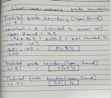 Edexcel Maths 2023 Grade Boundary Predictions Rgcse