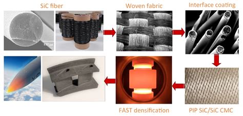 A New Era For Ceramic Matrix Composites Compositesworld