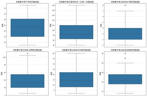用户社交媒体的使用与情绪分析全流程：从数据清洗到模型构建 社交媒体数据清洗 csdn博客