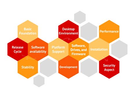 11 differences between debian and ubuntu [debian vs ubuntu]