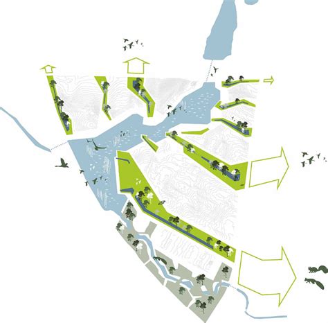 Energy Climate and Environmental Park C F Møller Mimari sunum Eskiz Bina planı