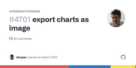 Export Charts As Image · Issue 4701 · Metabasemetabase · Github