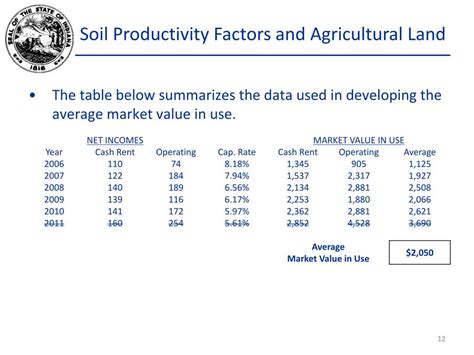PPT Soil Productivity Factors And Agricultural Land PowerPoint Presentation ID 4854910
