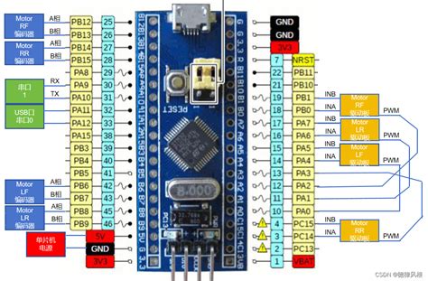 基于stm32f103c8t6使用arduino ide编程闭环控制4个带编码器的有刷直流电机 stm32 arduino csdn博客