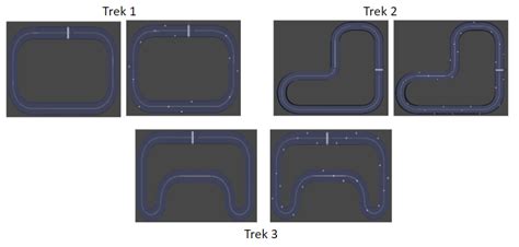 GitHub Yasirrhaq Learning To Kart I Tried To Train AI To Learn How To Kart With Reinforcement