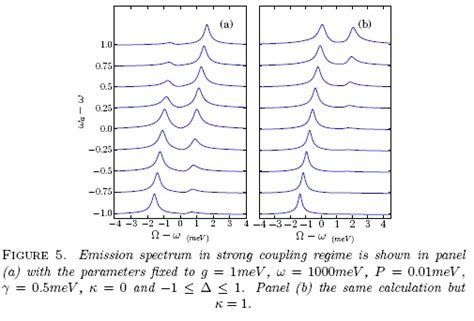 DYNAMICS AND ENTANGLEMENT OF A QUANTUM DOT CAVITY SYSTEM COUPLED BY A NON LINEAR OPTICAL INTERACTION