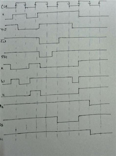 Solved B Sketch The Timing Diagram Of Qa Qa And Qo By Analysing