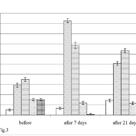 Analytical Scheme For The Isolation Of Pah From Sewage Sludge And From