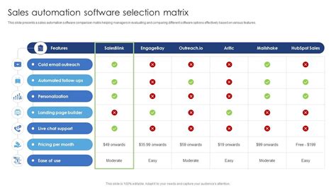 Sales Automation Software Selection Matrix Ensuring Excellence Through Sales Automation