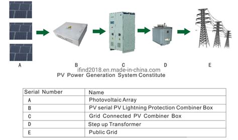 China Solar System Dc Pv Combiner Box 16 Strings Input 1 Output