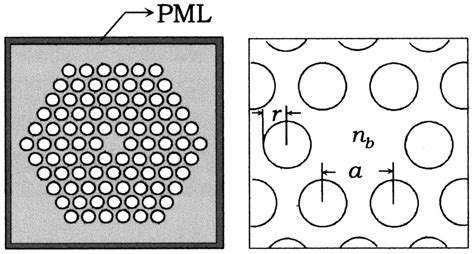 Geometry Of A Single Defect 2d Triangular Photonic Band Gap Cavity Download Scientific Diagram