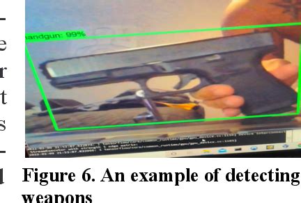Figure From Object Detection On Raspberry Pi Semantic Scholar