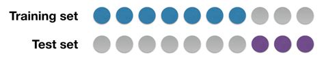 predictive analytics 101 the basics explained for non developers