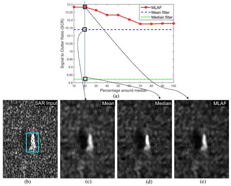 Robust Ground Target Detection By Sar And Ir Sensor Fusion Using Adaboost Based Feature Selection