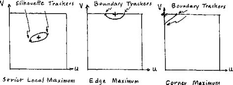 Figure 5 From A Scan Line Algorithm For Displaying Parametrically