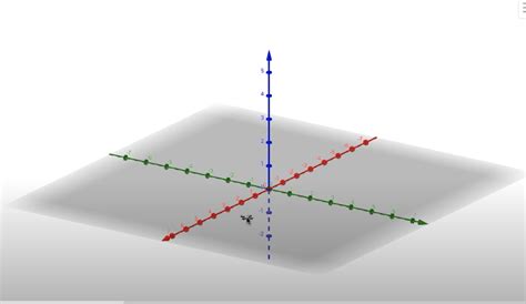 GeoGebra X And Y Orientation Stack Overflow