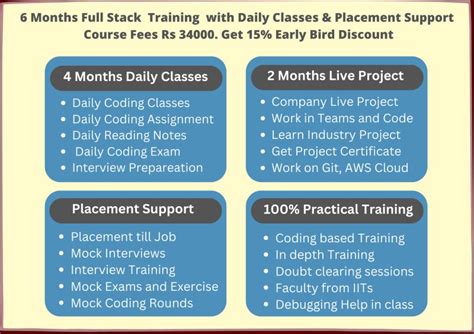 Skillcone Project Based Learning On Linkedin Lets Start Coding Again By Experts Iit Alumnis