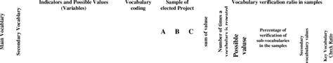 Applying And Measuring Variables Using Analytic Descriptive Method Applying And Measuring Variables Using Analytic Descriptive Method