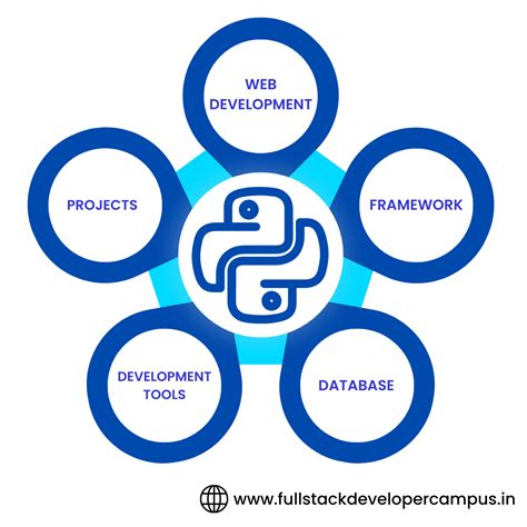 Python Course In Hyderabad Best Certification Training