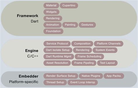 Pros And Cons Of Flutter On Embedded Industrial Flutter