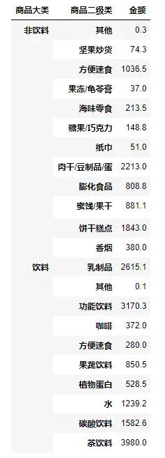Python中groupby函数详解groupby是python的一个分组函数，它可以实现数据的分组及组内运算。 该句表 掘金
