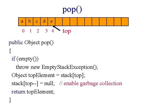 Stacks Public Interface Stack Public Boolean Empty Public