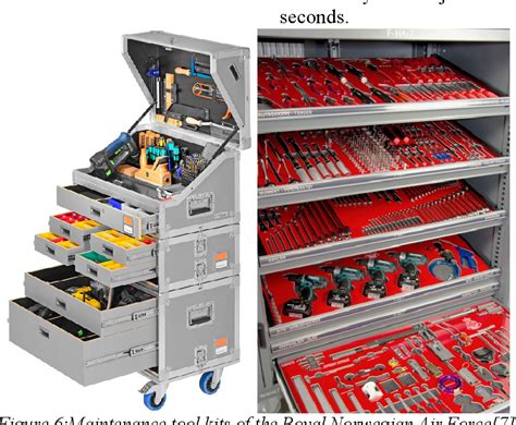 Figure 1 From Set In Order Fundamental Stage For 5S Methodology Semantic Scholar
