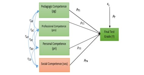 Input Graphic Of Path Download Scientific Diagram