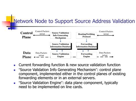 Ppt A Solution For Source Address Validation In First Hop Local
