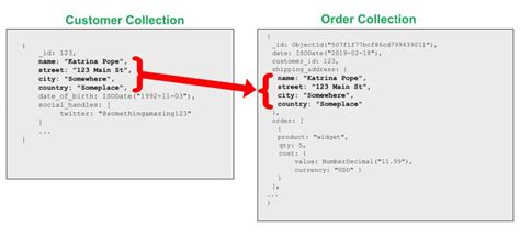 gabriel avila on linkedin nosql design pattern extended reference