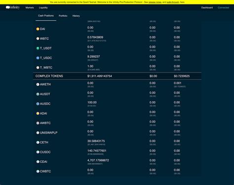 How To Get Compound CTokens From Goerli Testnet