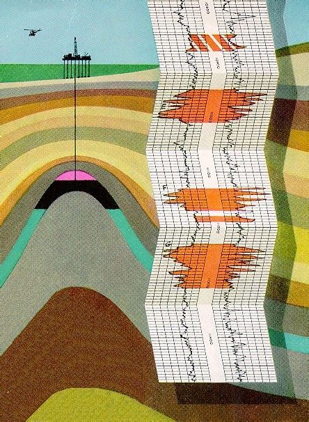 Maikhsani Wireline Logging 101