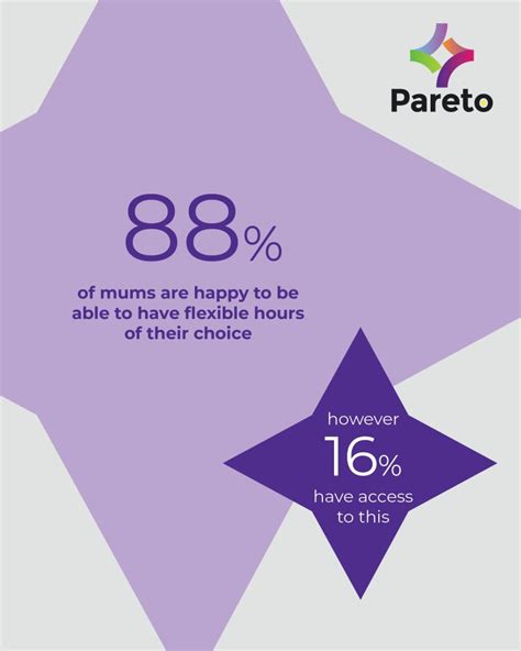 Theres A Huge Gap Between What Mums Want And What They Actually Pareto