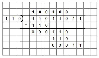 Binary Arithmetic Operation Table Example Problems Addition Subtraction Multiplication
