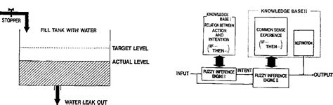figure 4 from application of fuzzy logic to shift scheduling method for