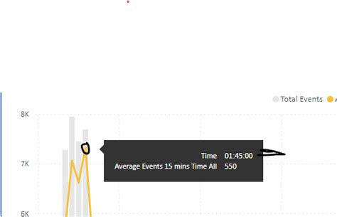 Line And Stacked Bar Chart Line Tooltip Value Is O Microsoft