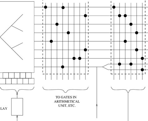 wilkes microprogram control model [9] download scientific diagram
