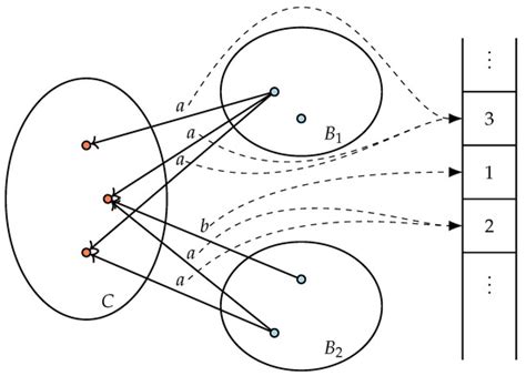 Algorithms Special Issue Bisimulation And Simulation Algorithms
